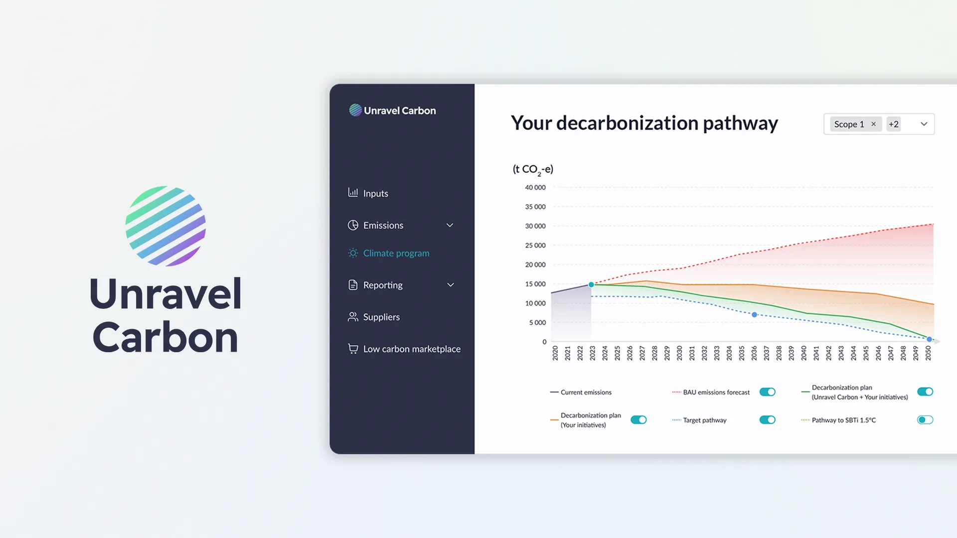 Unravel Carbon | AI-Powered Decarbonization Platform